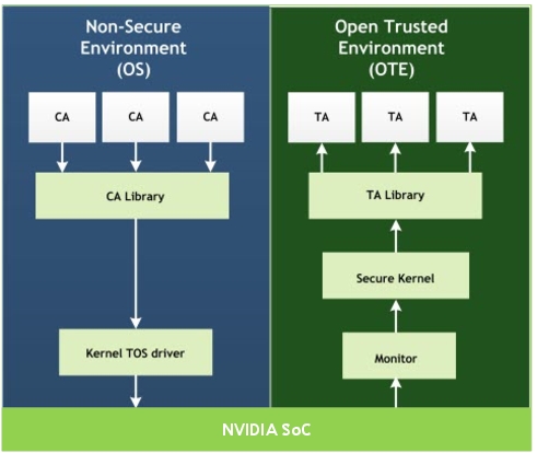 Understanding Security